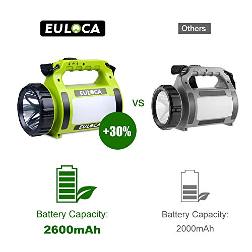 EULOCA Rechargeable CREE LED Spotlight, Multi Function Camping Lantern Big Flashlight, Power Bank,Waterproof Searchlight for Hurricane Emergency, Hiking, Home and More USB Cable Included
