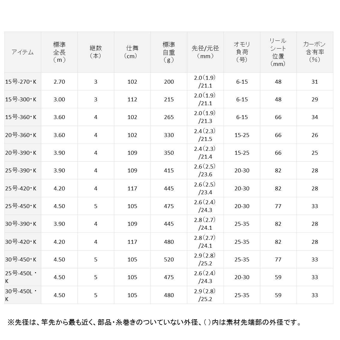 Daiwa Liberty Club SURF T Telescopic Surf Casting Rod T30-420・K