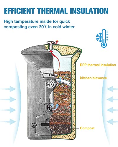 Insulated Compost Bin with Ventilation System - Quickly Composting All Year Round,A Reservoir at The Bottom Design to Collect The Leachate (30 Gal,Black)