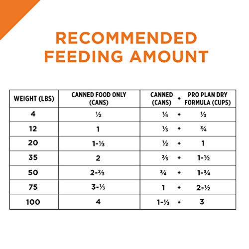 Purina Pro Plan High Protein Dog Food, Wet Dog Food Variety Pack, Classic Pate Entrees - (Pack of 12) 13 oz. Cans