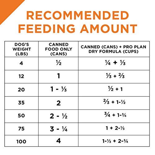 Purina Pro Plan Dog Food Grain Free Classic Pate, Beef and Chicken Entrée - (Pack of 12) 13 oz. Cans
