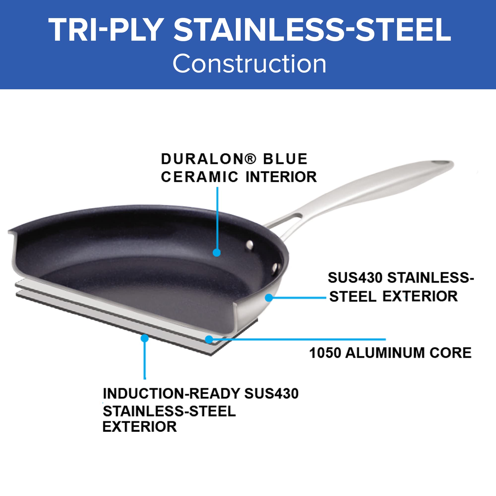 Nuwave Pro-Smart 12β & 8β SS Fry Pan Set, Healthy Duralon Blue Non-Stick Ceramic Coating, Heavy-Duty Tri-Ply Construction, Ergonomic Stay-Cool Handles, Induction-Ready & Works on All Cooktops