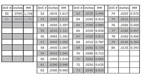 HSS Jobbers Twist Drill Size # 71, 0.66mm, 0.026' Made in The U.K.(Dormer) Package of 10