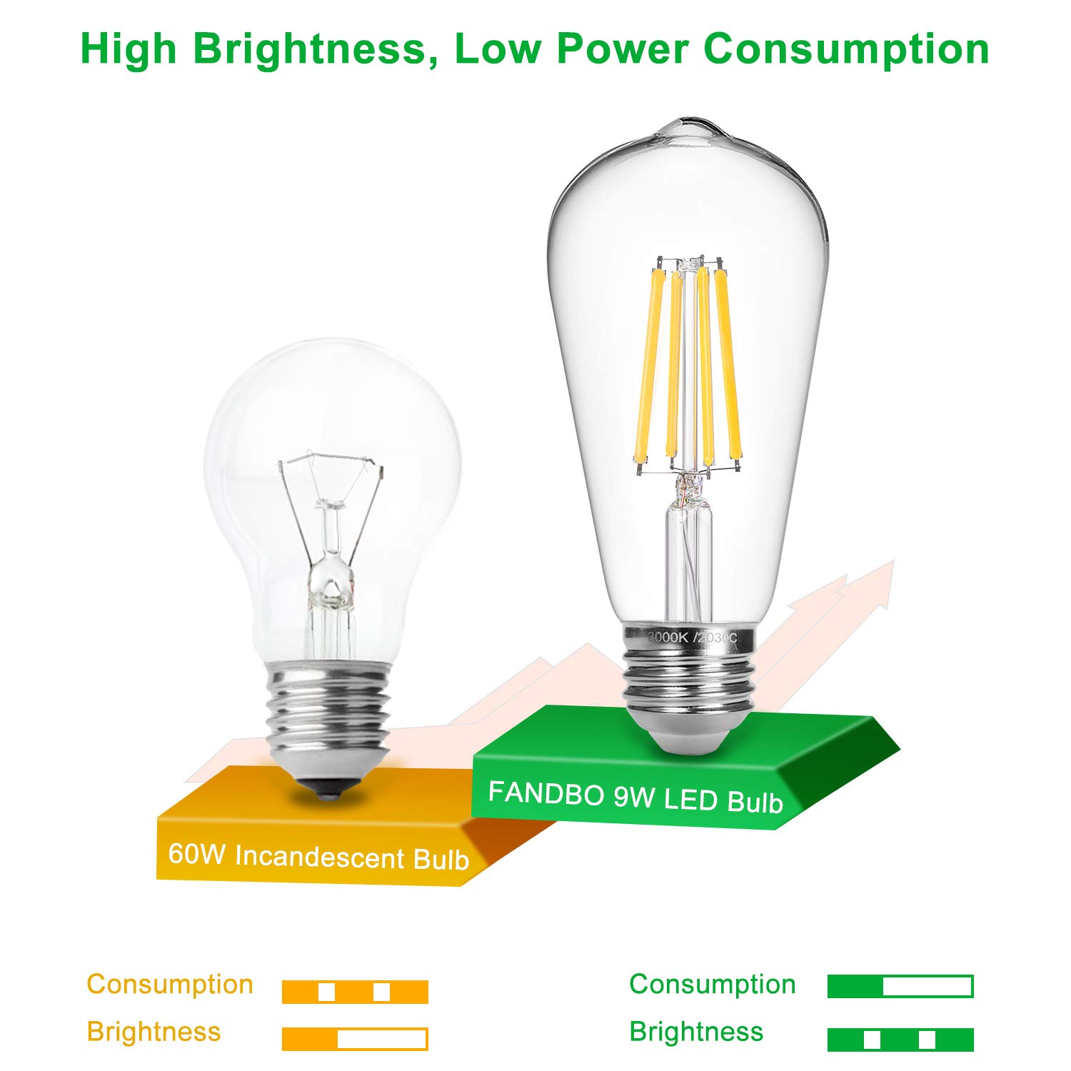 FANDBO LED Vintage Bulb 9W Dimmable LED Filament Light Bulb 75W-100W Incandescent Equivalent 1200LM ST64 Led Edison Bulb 3000K Soft White 90+ CRI E26 Medium Base Clear Glass for Home, Office, 4 Pack