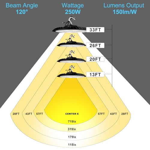 Lightdot 20Pack 250W LED High Bay Light 37500lm Commercial Bay Lighting, AC100-277V UFO LED High Bay Shop Light, High Bay LED Light Suit for 30~40Ft Height