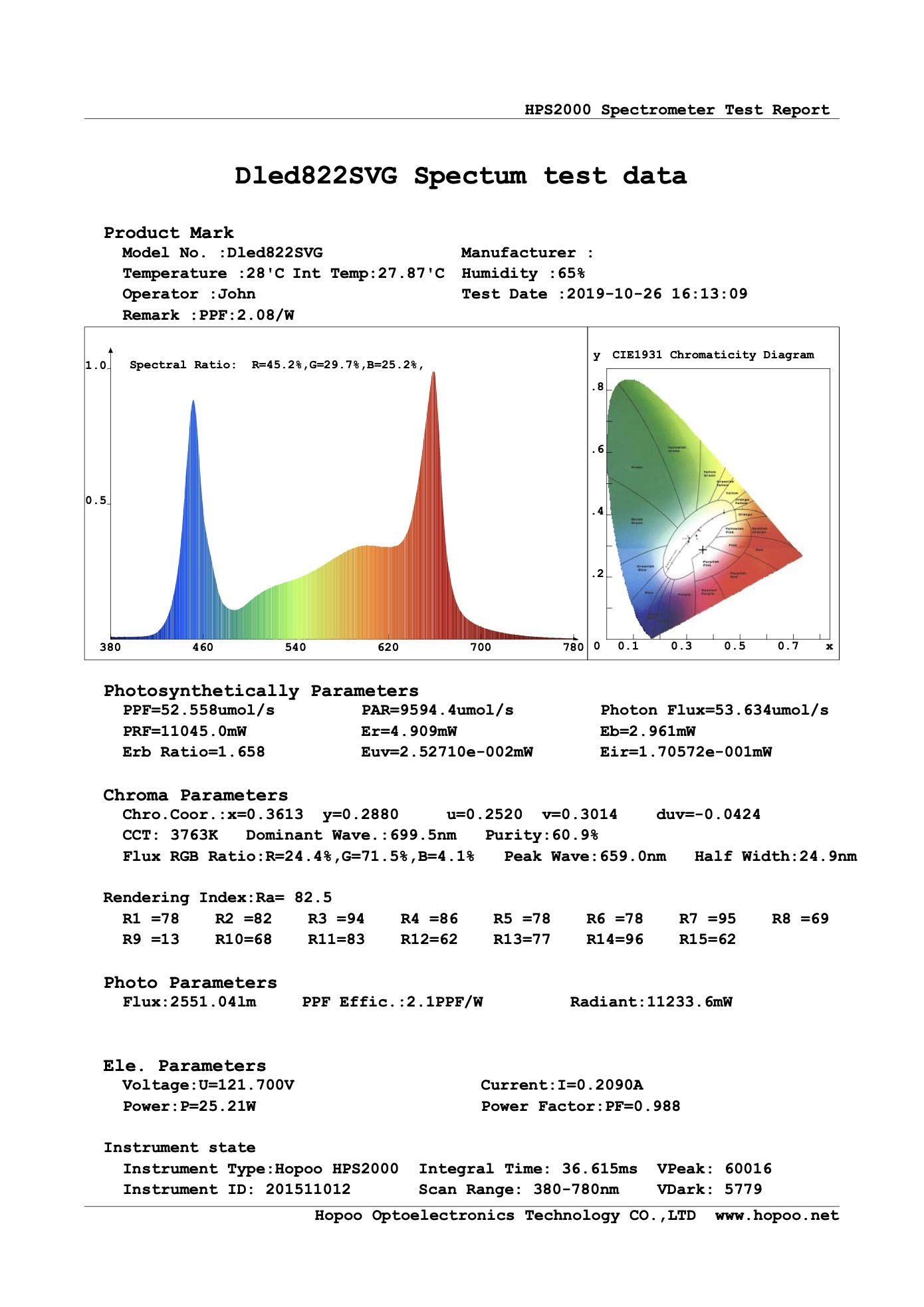 Durolux DLED822SVG 50W LED Grow Light - Over 50% EnergySaving! (2 FT, Red White Blue - Veg & General Growing)