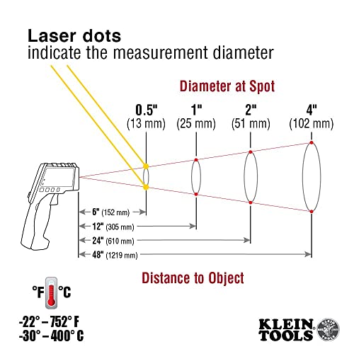 Klein Tools IR5 Dual Laser 12:1 Infrared Thermometer & ET140 Pinless Moisture Meter for Non-Destructive Moisture Detection in Drywall, Wood, and Masonry; Detects up to 3/4-Inch Below Surface
