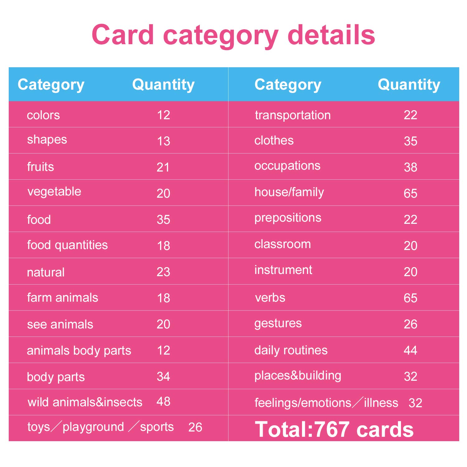 Richardy 45PCS/Set Daily Routines Kids Gifts English Flash Cards Pocket Card Educational Learning Toys for Children Pre-School Educational