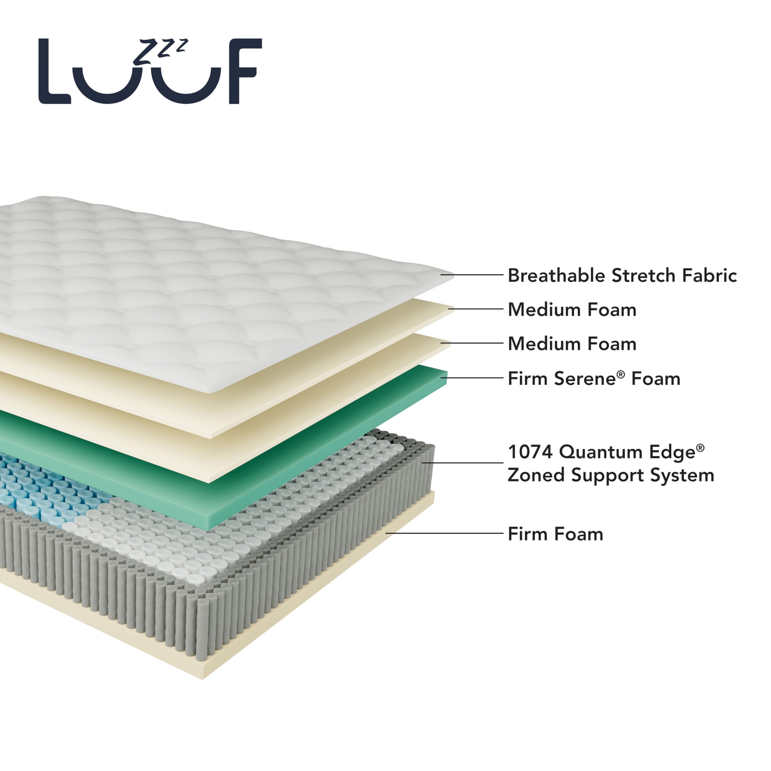Luuf Cooling Support Firm Hybrid Mattress