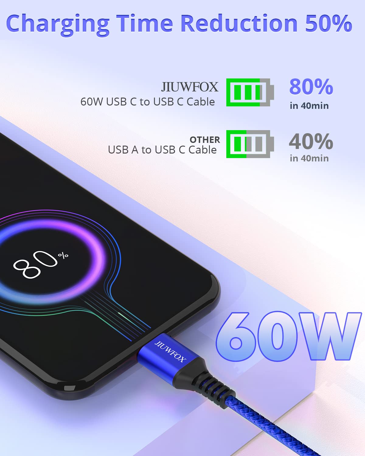 JIUWFOX USB C to USB C Cable 3ft (3 Pack), 60W C to C Cable Fast Charging for iPhone 16/15, iPad Air, iPad Mini, iPad Pro, MacBook Pro, MacBook Air, Samsung S24 S23
