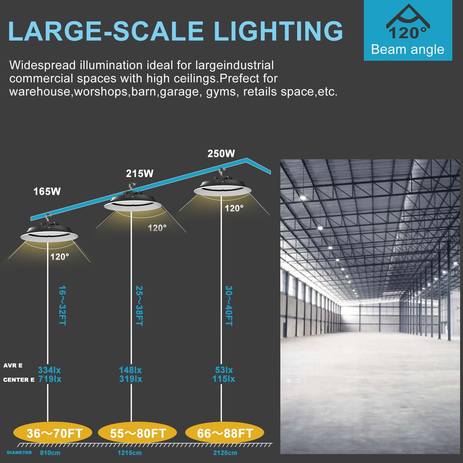 Lightdot 250W(344X1W LED) LED High Bay Light with Diffuser 37500lm High Bay LED Lights, 5000K LED High Bay Shop Light, AC100-277V UFO High Bay Lighting for 30-40FT Height -5 Yrs Warranty-8Pack