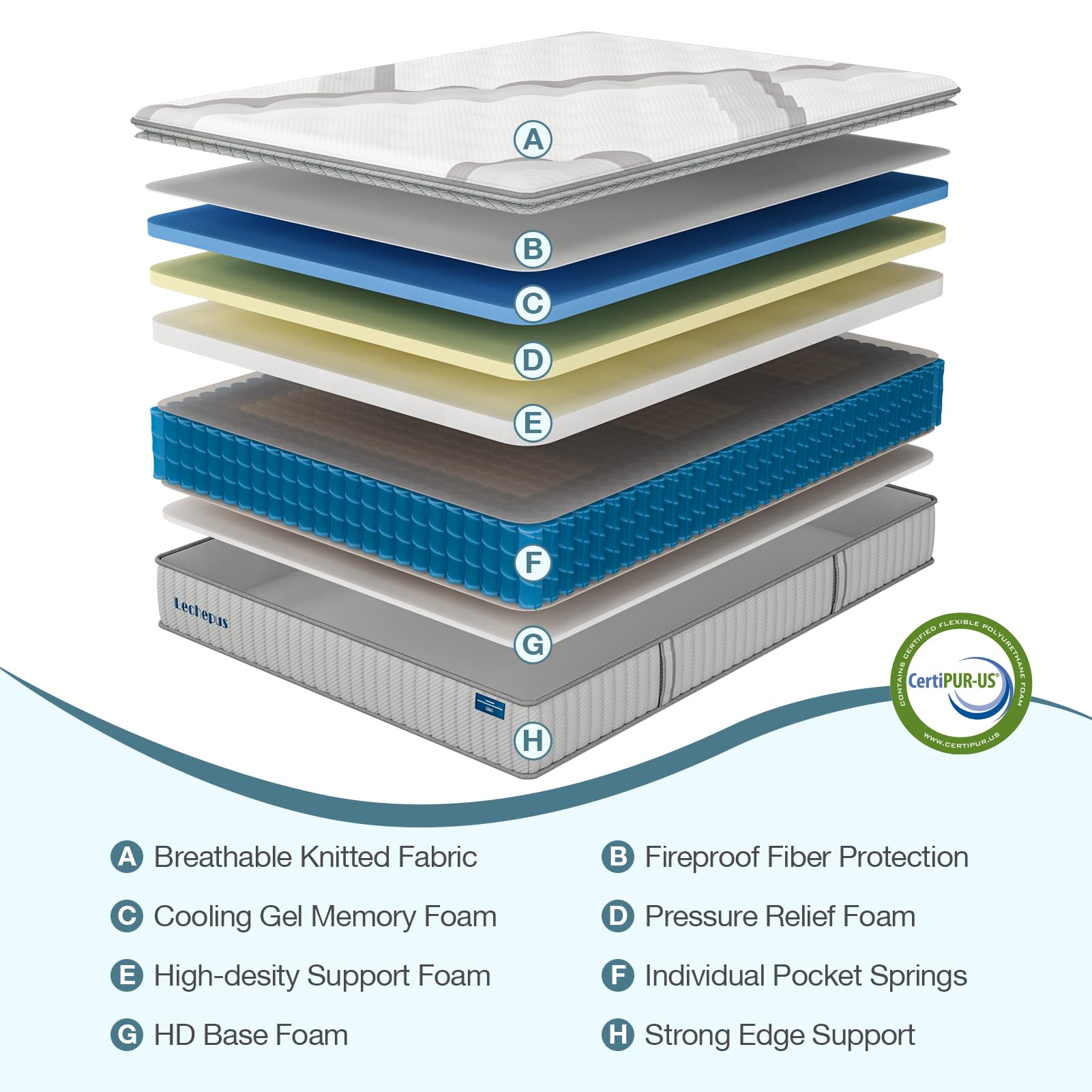 Lechepus TwinXL Mattress, 12Inch Gel Memory Foam Hybrid Mattress with 7-Zone Individual Pocket Springs Mattress, TwinXL Size Medium Feel Mattress Bed in Box, Cooler Sleep & Pressure Relief