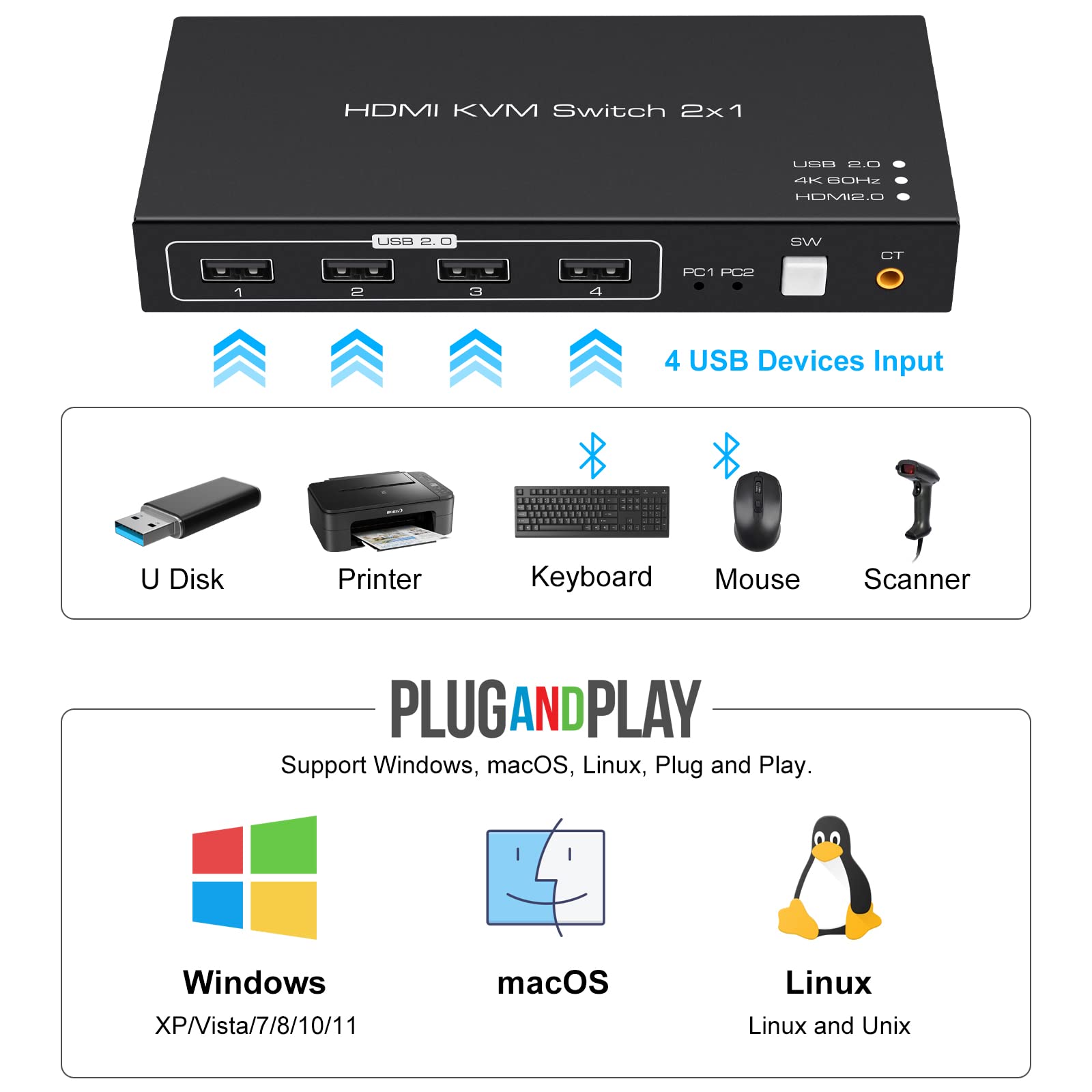 KVM Switch HDMI 2 Port 4K 60Hz 4 Port USB2.0 for 2 Computers 1 Monitor Share Keyboard Mouse Printer Support Wire-Desktop Controller Including 2 USB2.0 Cable