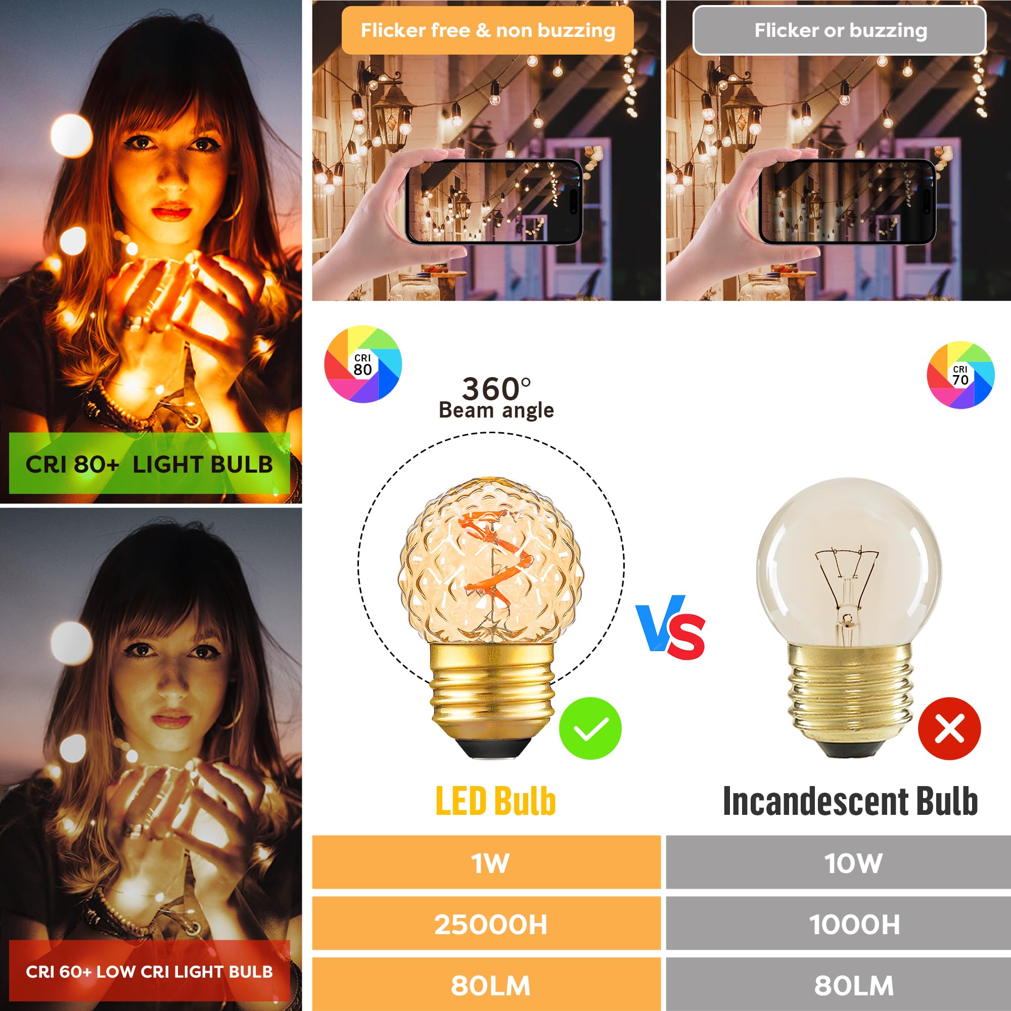 G40 Replacement Bulbs Night Light Bulbs Small Edison Light Bulb Base Sizes Chart Mini Globe Low Watt Light Bulbs 1W(10W Equivalent),AC120V Warm White 2200K 80LM,Outdoor Holiday Decorative Bulbs ,2Pack
