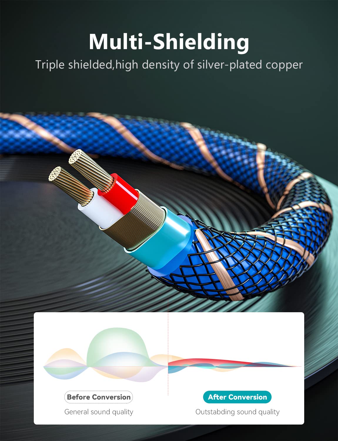 EMK XLR to RCA Cable, Microphone Cable Nylon Braid XLR Female to RCA Male HiFi Audio Cable for Home Theater,Microphone,Mixers,Amplifiers,Speaker,Hi-Fi Systems (5ft/1.5m)