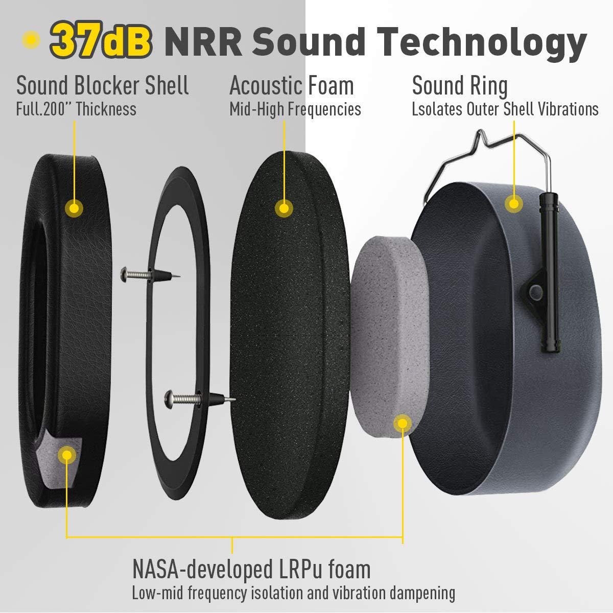 FRIEQ Noise Reduction Ear Muffs 37 dB Shooters Hearing Protection Headphones with LRPu Foam for Shooting, Music & Yard Work 2 Pack (Space Grey)