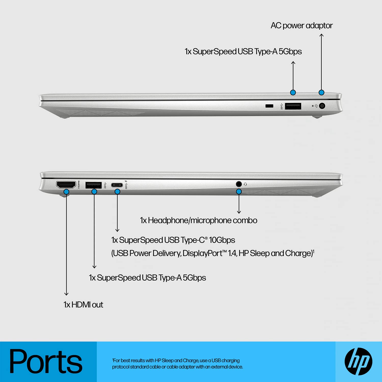HP Pavilion Business Laptop, 15.6” FHD Display, 12th Gen Intel Core i7-1255U Processor, 64GB RAM, 2TB SSD, Backlit Keyboard, Fingerprint Reader, Webcam, Wi-Fi 6, HDMI, Windows 11 Pro, Silver