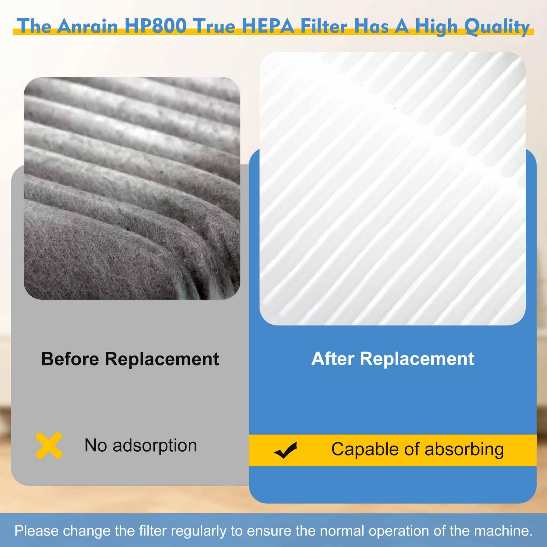 HP800 Filter Replace for Hunter Air Purifier Replacement Filter HP800, Compatible with Hunter Air Purifier H-HF800-VP/H-PF800, Includes 1 H13 True High Efficiency Filter + 4 Carbon Fiber Pre-Filters