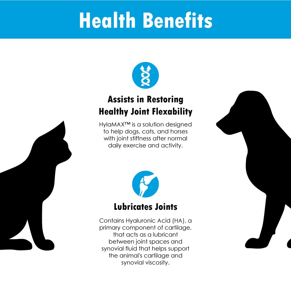 Pet Health Solutions HylaMAX Hyaluroniac Acid for Dogs, Cats & Equine (32 oz)