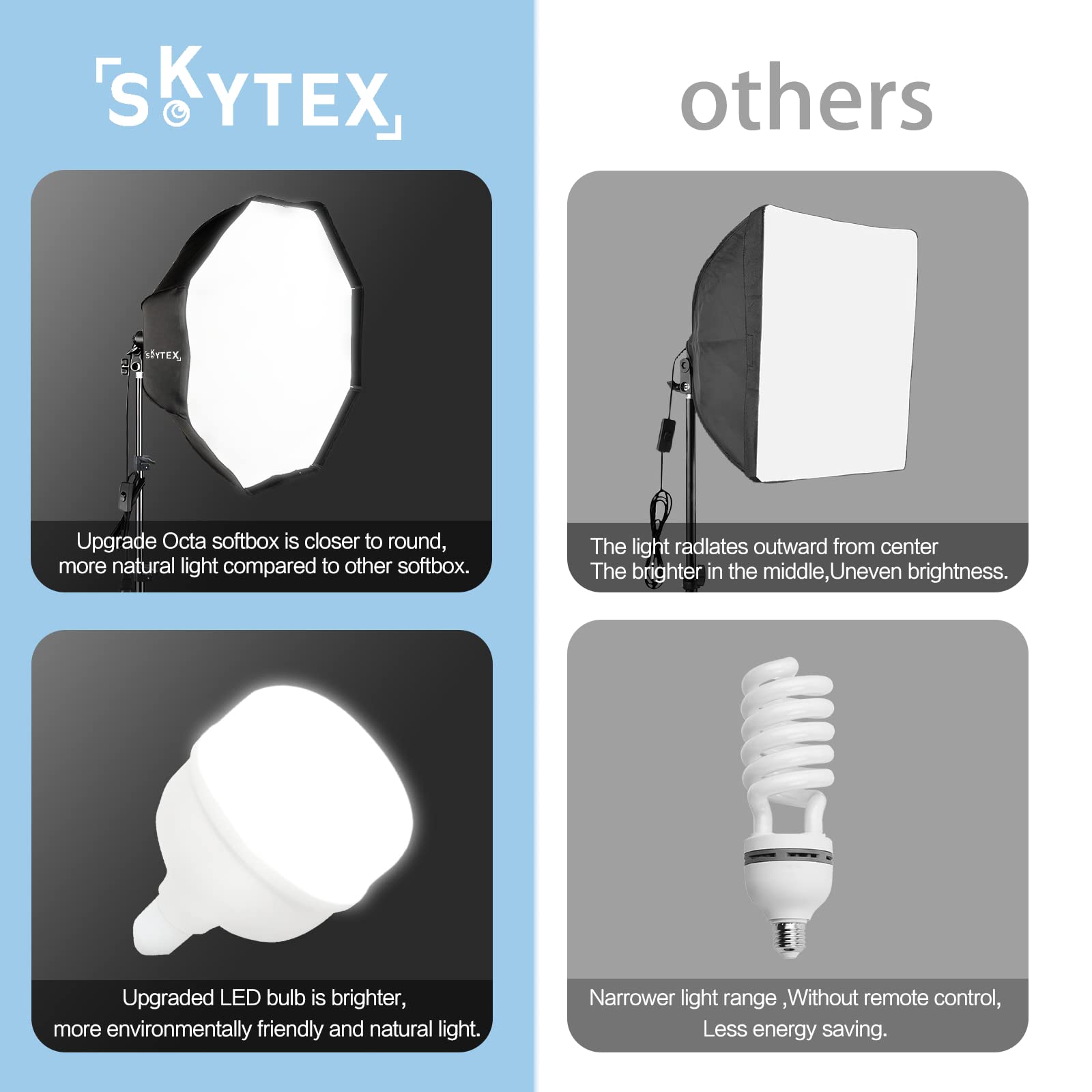 Skytex Softbox Lighting Kit(1Pack), Continuous Photography Lighting Kit with 20x28in Soft Box 2x135W 5500K E27 Bulb, Photo Studio Lights Equipment for Camera Shooting, Video Recording