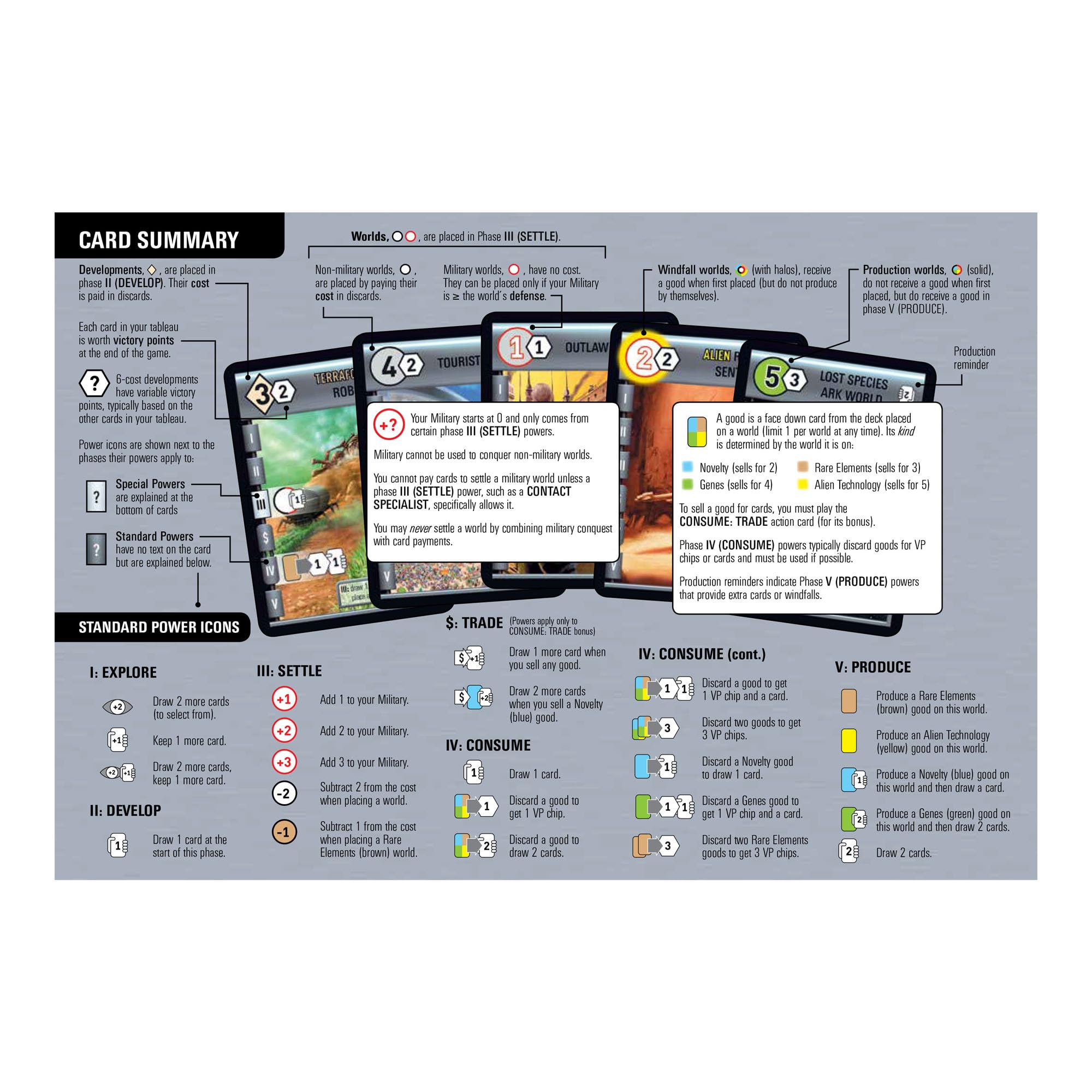 Rio Grande Games Race for the Galaxy Game for 2-4 Players, Ages 12+