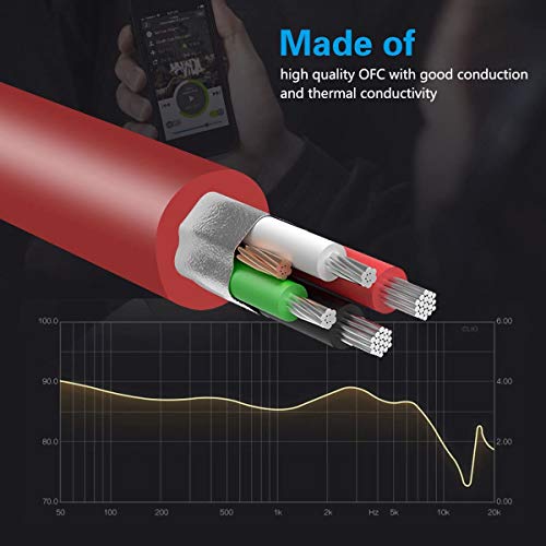 Saipomor Sol Republic V10 Extension Cable with Remote Volume and Mic for Sol Republic Master Tracks HD HD2 Sol Republic V8 V12 X3 Headphones (Red)