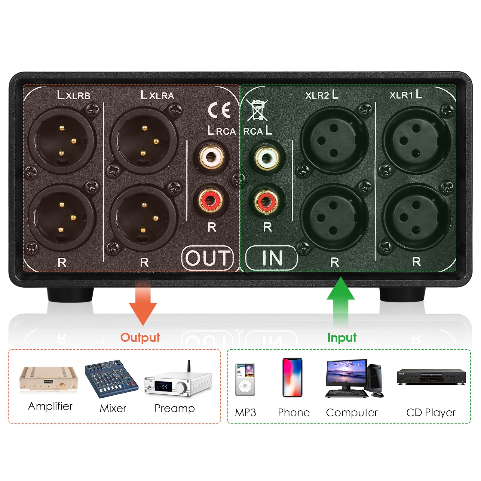 Nobsound Little Bear MC3 3-IN-3-OUT XLR Balanced/RCA Stereo Converter Audio Selector Splitter Box Passive Preamp XLR to RCA Audio Switch (XLR & RCA)