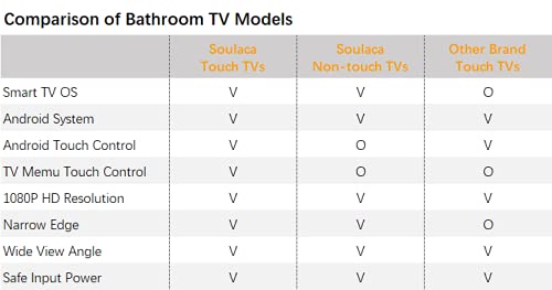 HY+WL Popular Models A (Mirror TV (Non-Touch Panel), 42 inches)