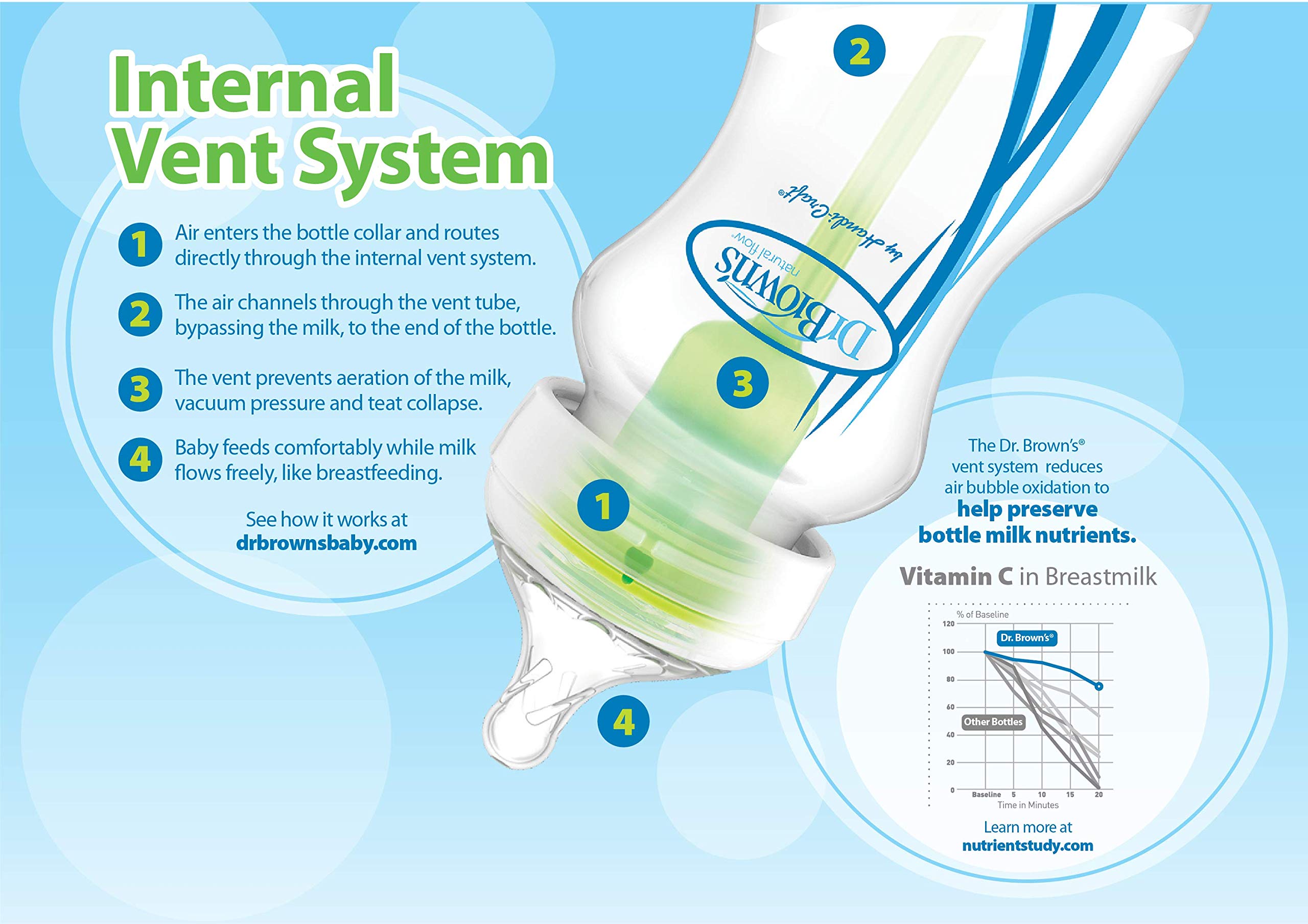 Dr. Brown's Options Wide Neck Bottle, 3 Pack, Clear, 5 oz