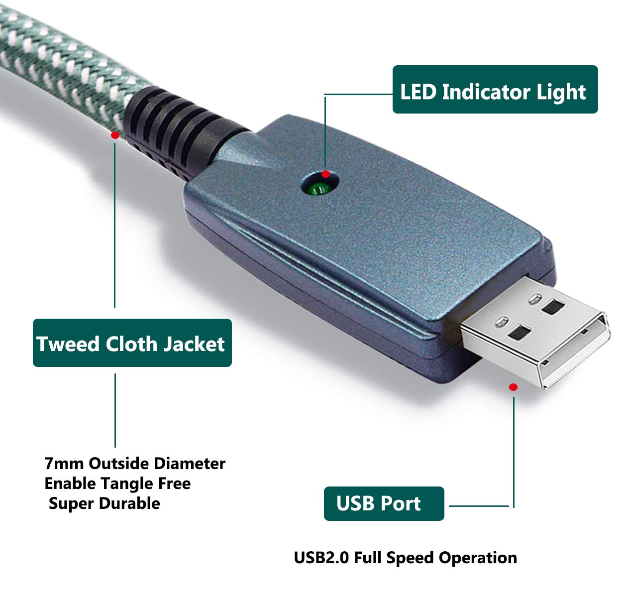 DETII 10FT USB Guitar Cable Guitar Cord USB Male to 6.35mm 1/4 Inch TS Mono Jack Connector Cord Compatible Windows Guitar Base to PC USB Recording Connection Cable Adapter (Green White)
