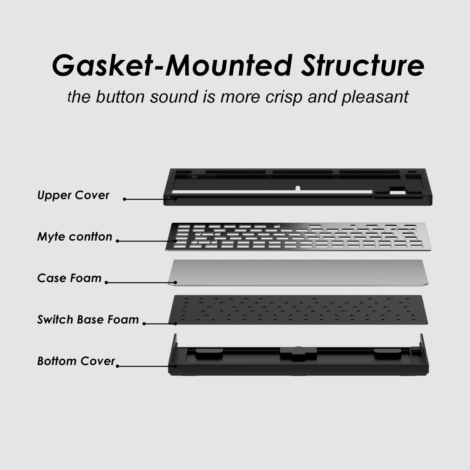 EasySMX Custom Gaming Keyboard, 75% Percent Full Size RGB Modular DIY Mechanical Keyboard, 81 Keys Hot Swappable 3pin/5pin Switch, Programmable Triple Mode Bluetooth/Wired/2.4GHz Wireless Connection