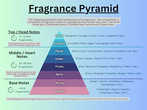 NKR Fragrance - Perfume and Cologne Oil for Women and Men - Designer Type - Our Version Of (T Ford - F*cking Fabulous - unisex)