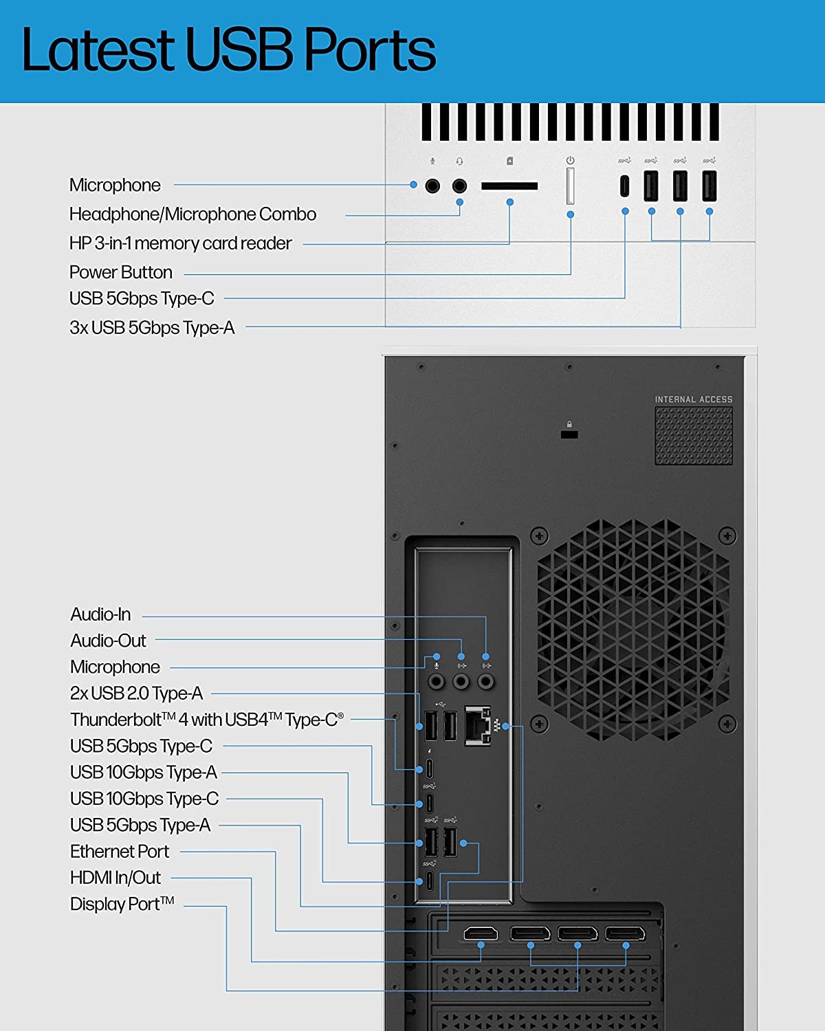 HP 2023 Envy Gaming Tower Desktop PC Computer, 12th Gen Intel 12cores i7-12700 Up to 4.9GHz, GeForce RTX 3060 Ti, 64GB RAM, 2TB SSD +2TB HDD, Wireless Keyboard & Mouse Combo, Win11 +CUE Accessories