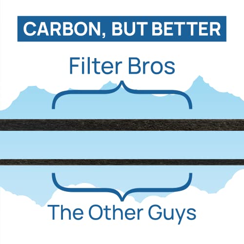 Filter Bros HEPA Filter C Replacement Fits GermGuardian FLT5000 AC5250PT AC5350B