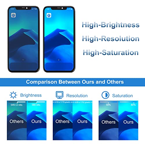 for iPhone 11 Screen Replacement, ZongCailcd Premium 6.1 inch for iPhone 11 LCD Digitizer Display for A2111, A2223, A2221, Full Assembly with Practical Repair Tools