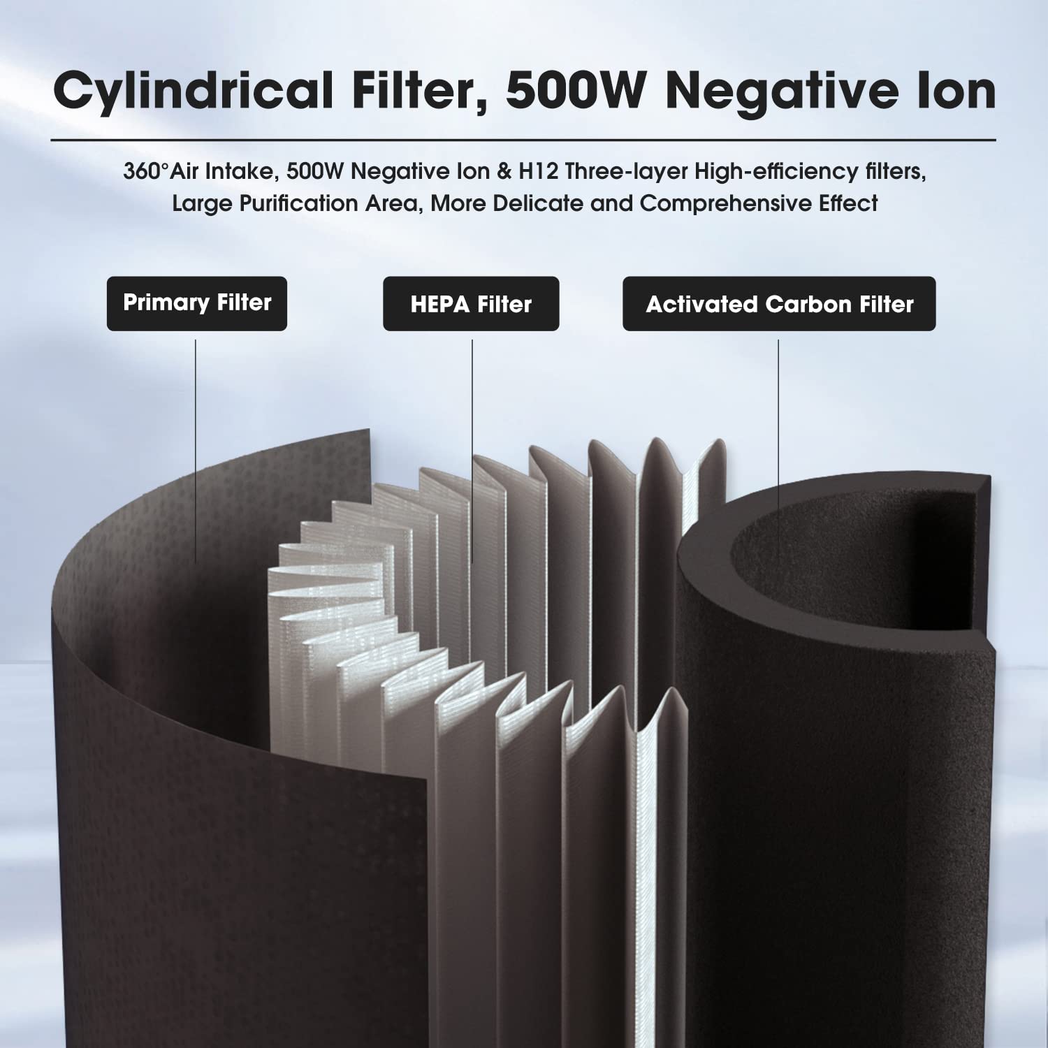 eSUN eAir Lightweight Mini Air Purifier with Activated Carbon Filter and 500W Negative Ion Purification, H12 Composite Filter, for FDM 3D Filament Printer