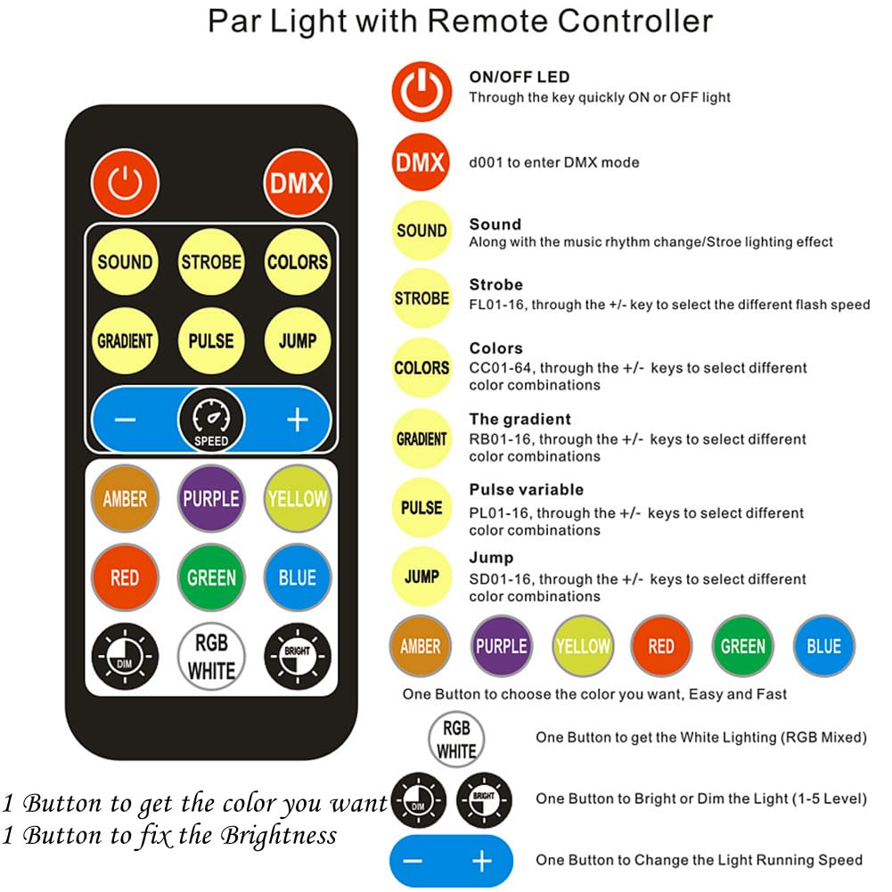 Par Lighting for Stage, 36x1W LED RGB 7 Channel with Remote for DJ KTV Disco Party (1 PC)