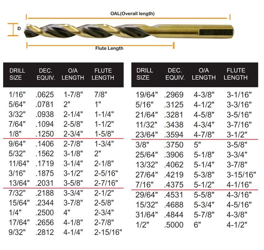 Hss Drill Bit Set 11/32 in. Jobber Twist Parabolic Flute Golden/Black 3-Flat Shank Drill Steel Metal-5Pcs