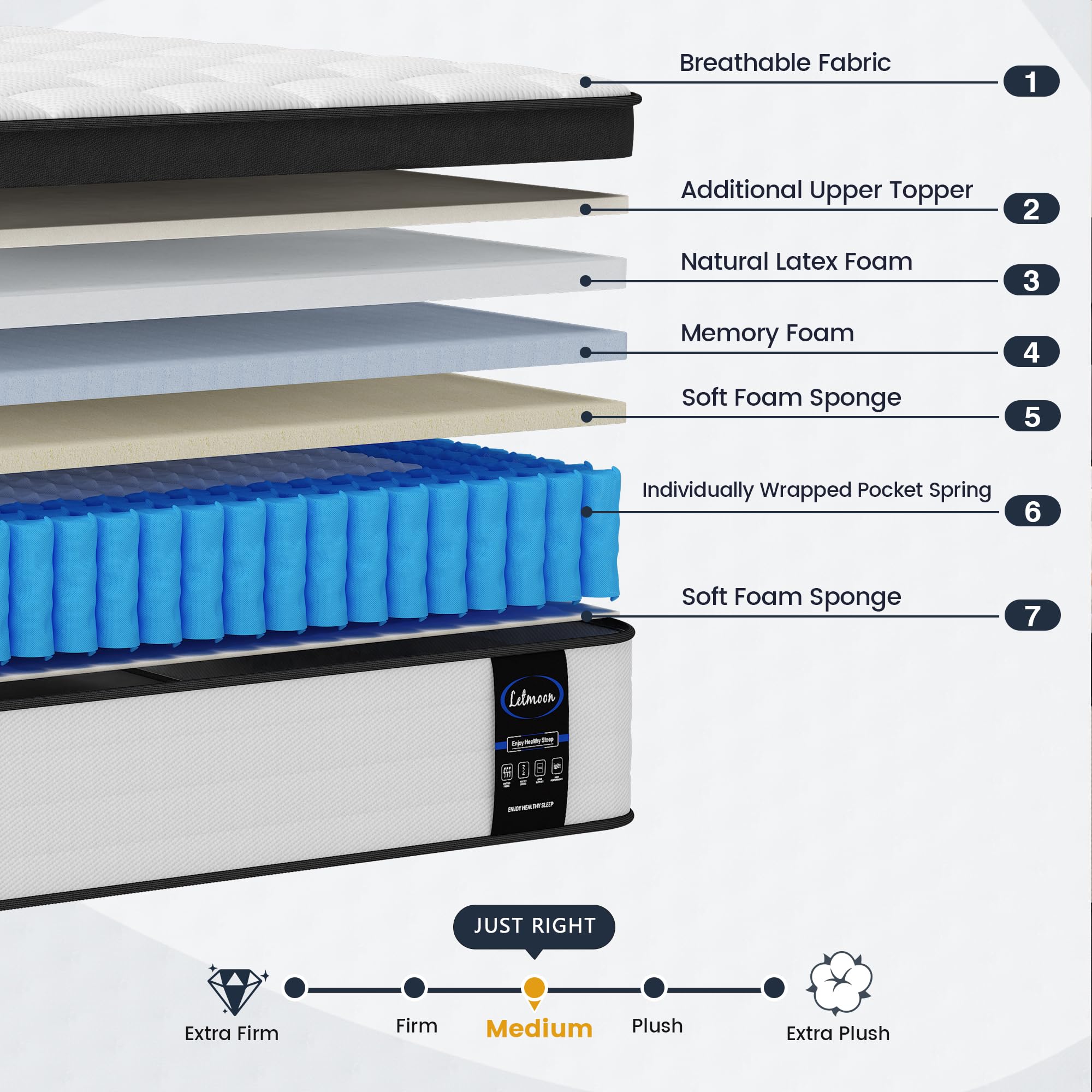 LETMOON Full Size Mattress, 12 Inch Hybrid Full Mattress, Medium Firm Mattress with Memory Foam and Pocket Springs, 3 Coils Strong Edge Support, Pressure Relief, Bed in Box