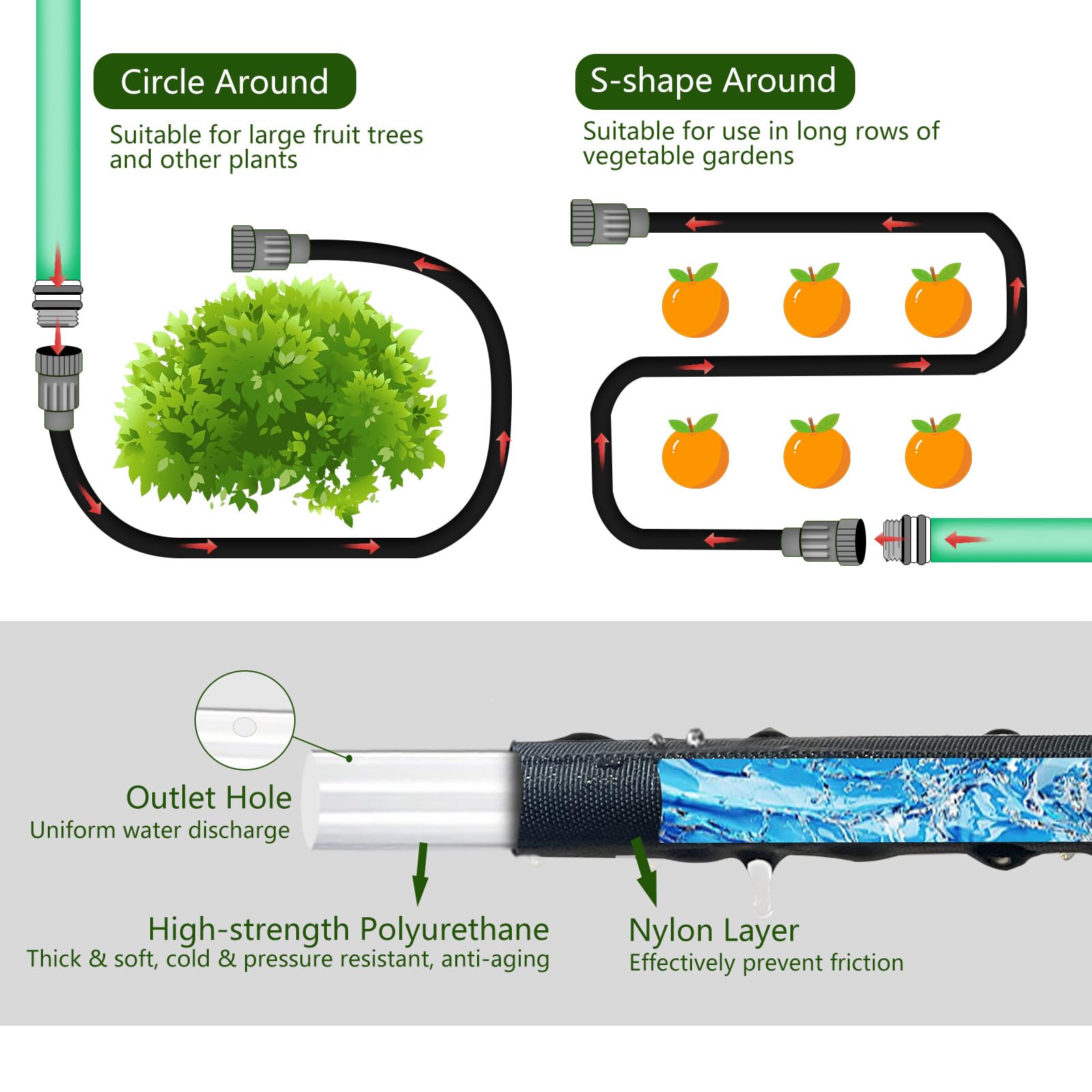 Flat Soaker Hose 50ft, Heavy Duty Double Layer Design, Drip Irrigation Hose Saves 80% Water, Leak Proof Sprinkler Hose For Garden, Lawn, Flower Bed, Vegetable Field