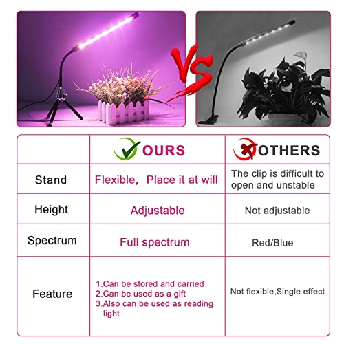 Ldmhlho LED Plant Lights with Small Tripod, Full Spectrum 20 LEDs Grow Lamp with 3H/9H/12H Timing On&Off & 3 Switch Modes and Adjustable Gooseneck for Indoor Plants (No Adapter)