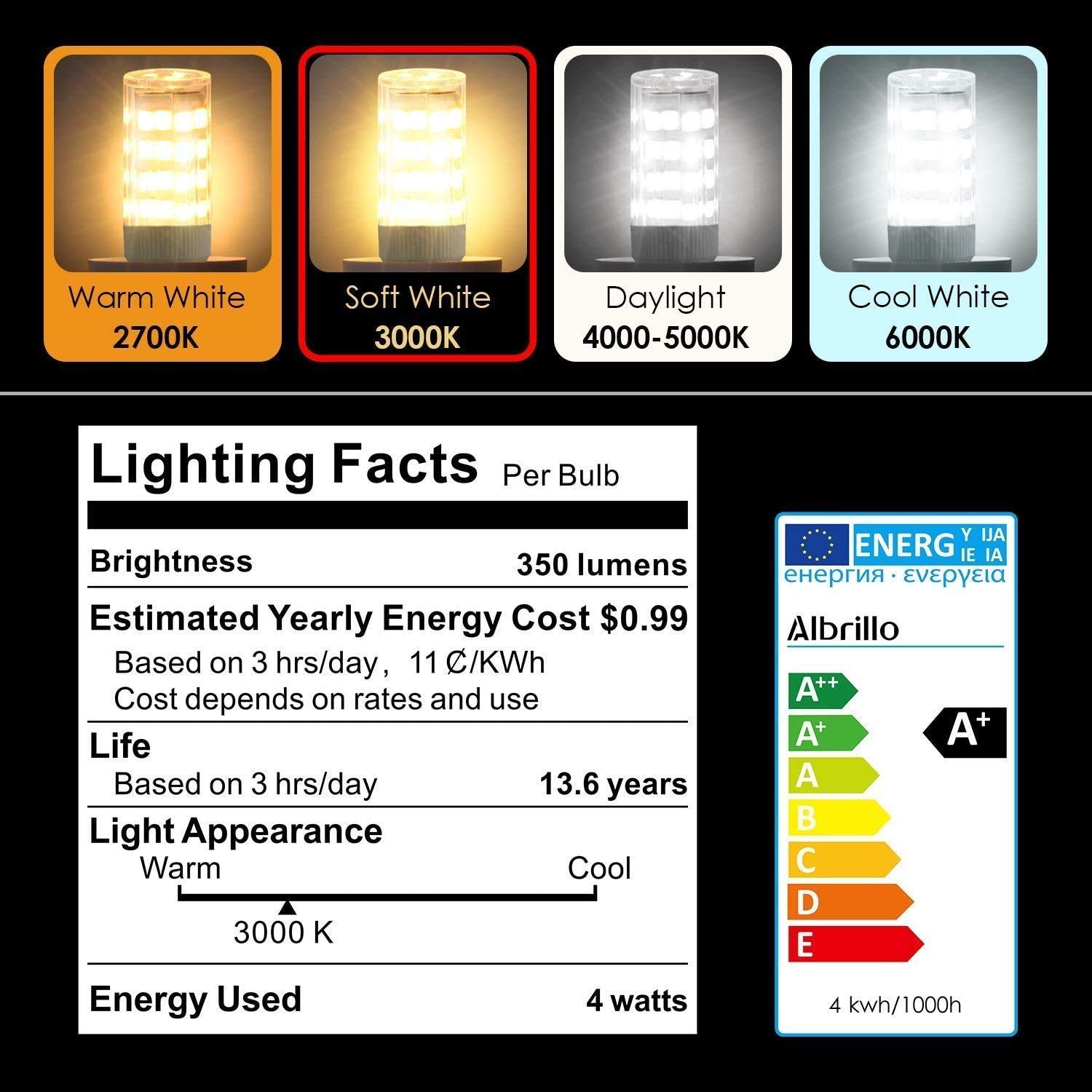E17 LED Bulb, Microwave Oven Light 5 Watt Daylight White 6000K dimmable 52x2835SMD AC110-130V (Pack of 2)