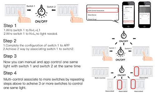 MOES WiFi Smart Light Switch, Single Pole/Multi-Control Association Needs Neutral Wire 2.4GHz Wi-Fi Smart Life/Tuya App Light Switch Works with Alexa and Google Home No Hub Required, 4 Pack White