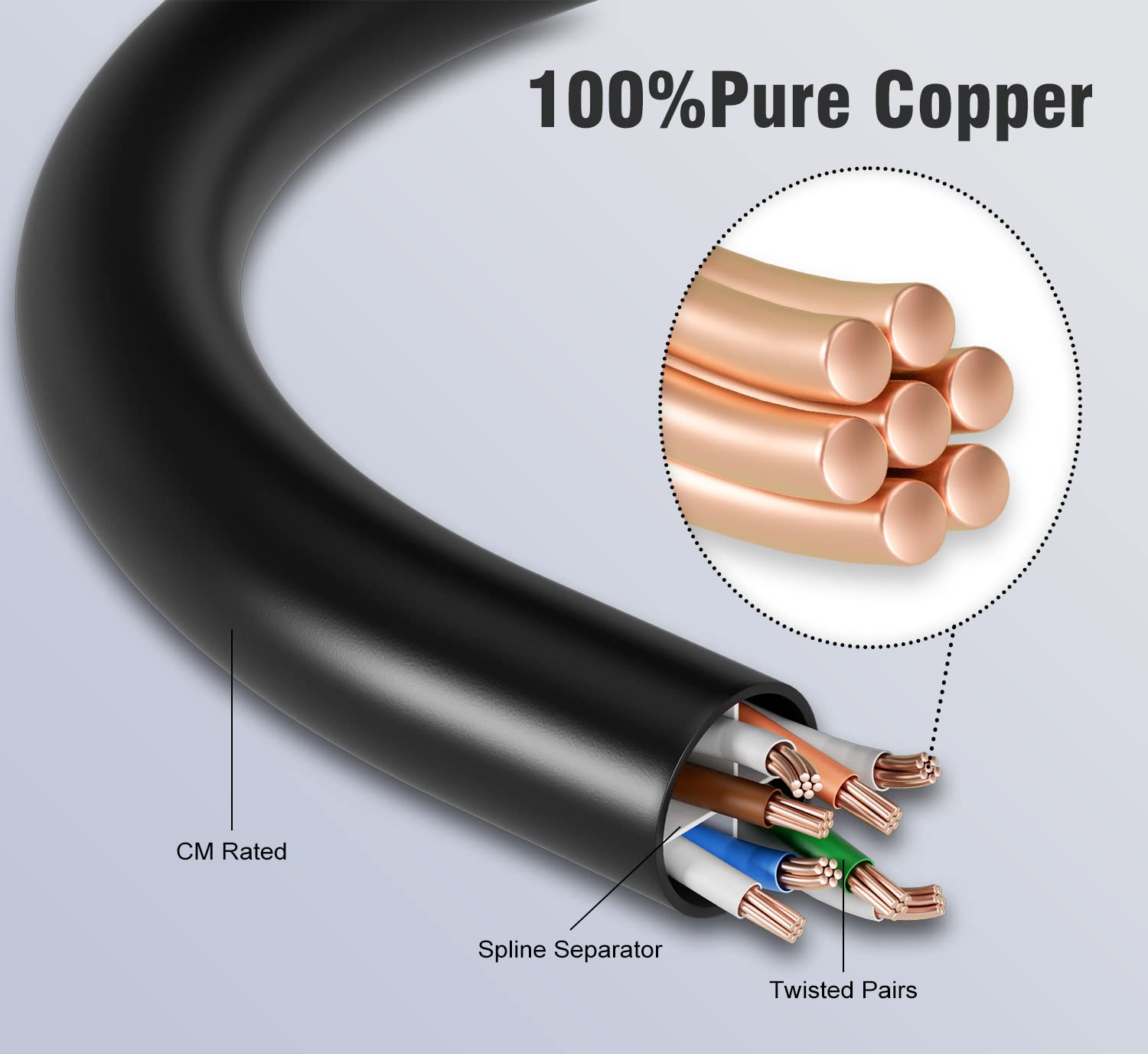 iwillink Cat6 Ethernet Cable 3 ft (5 Pack),Support POE High Speed Cat6 Cat 5e Cat 5 Network Patch Cord - RJ45, Stranded, UTP, POE, Pure Bare Copper Wire, 26AWG - Black