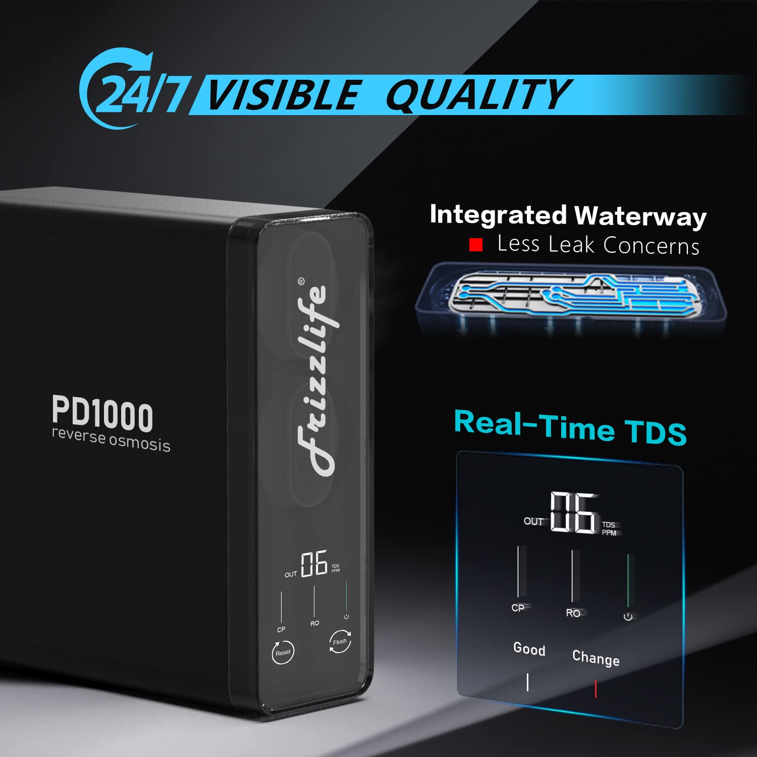 Frizzlife RO Reverse Osmosis Water Filtration System - 1000 GPD Fast Flow, Tankless, Alkaline Mineral PH, Household and Commercial Usage, PD1000-TAM4, with Two Year Replacement Filters