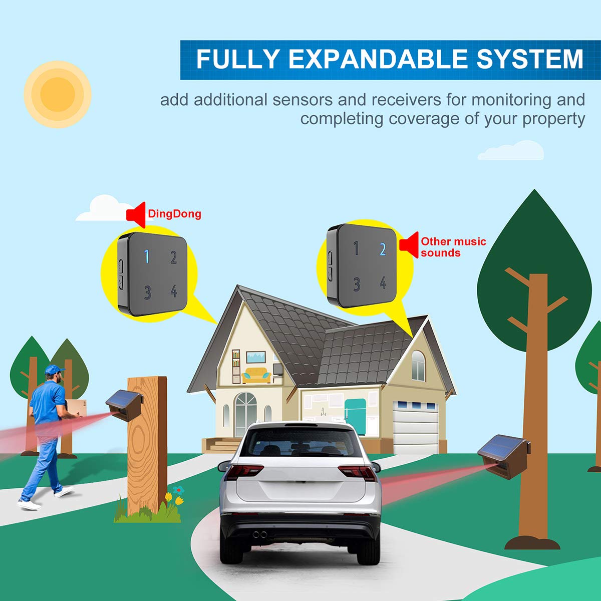 Driveway Alarms- 1/2Mile Solar Driveway Alarm System- Up to 70FT Wide Sensor Range- Fully Weatherproof Outdoor Motion Sensor&Detector DIY Security Alert System-1 Receiver and 2 Sensors KIT