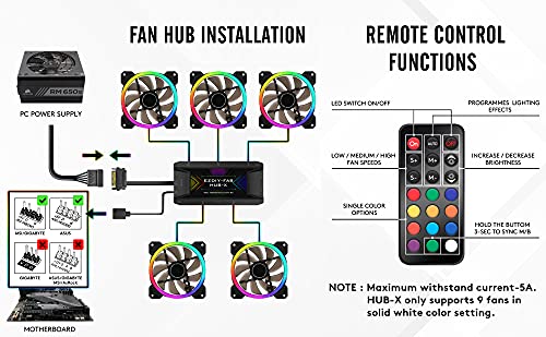 EZDIY-FAB RGB Dual Ring 120mm Case Fans,5V Motherboard Sync,Speed Adjustable,RGB Sync Fan with 10-Port Fan Hub X and Remote-5 Pack