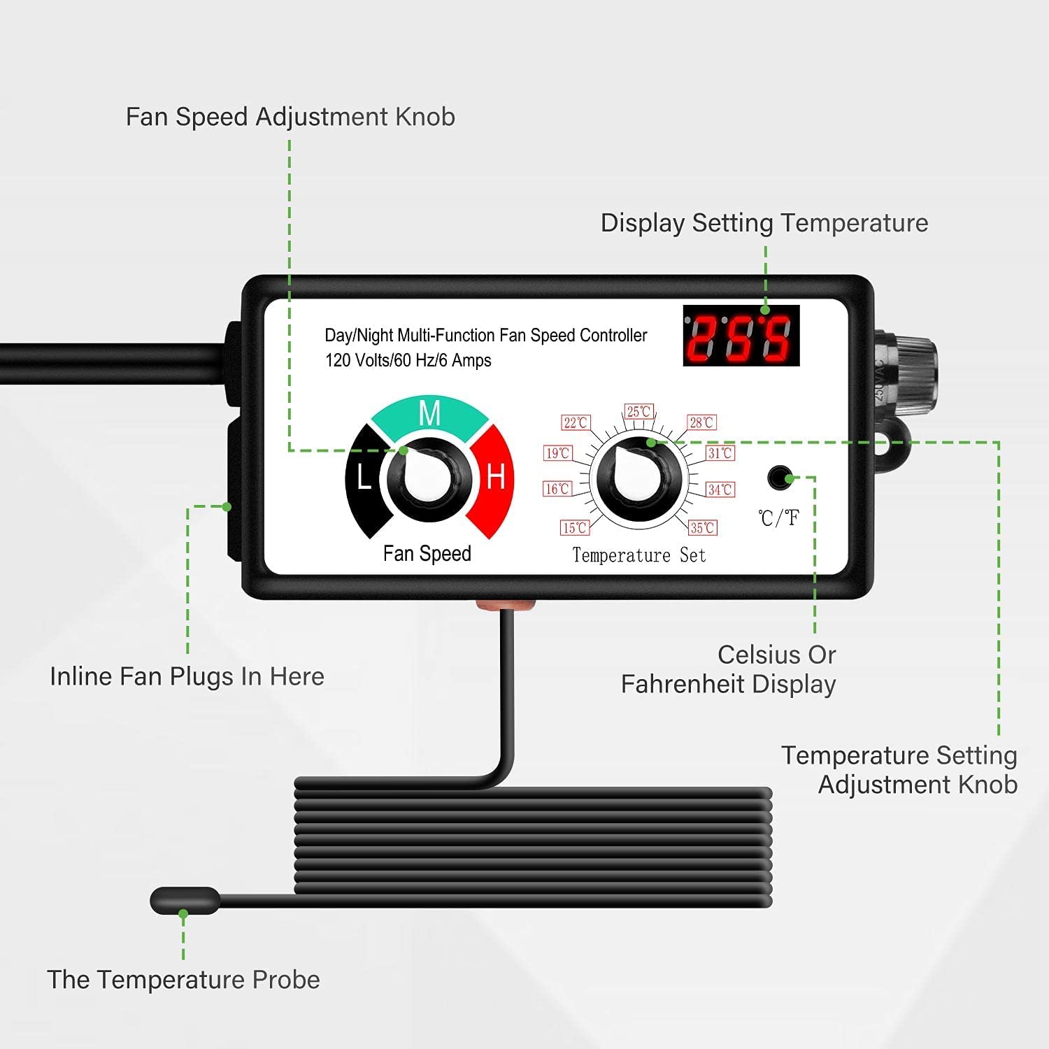 iPower Variable Vent Duct Inline Blower Fan Speed Adjuster with Temperature Controller for HVAC Ventilation System, 750W 6A