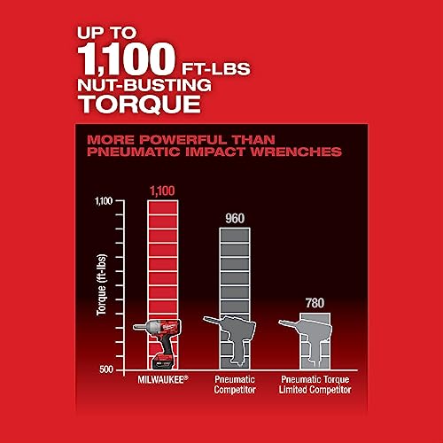 M18 FUEL 1/2 in. Extended Anvil Controlled Torque Impact Wrench with ONE-KEY