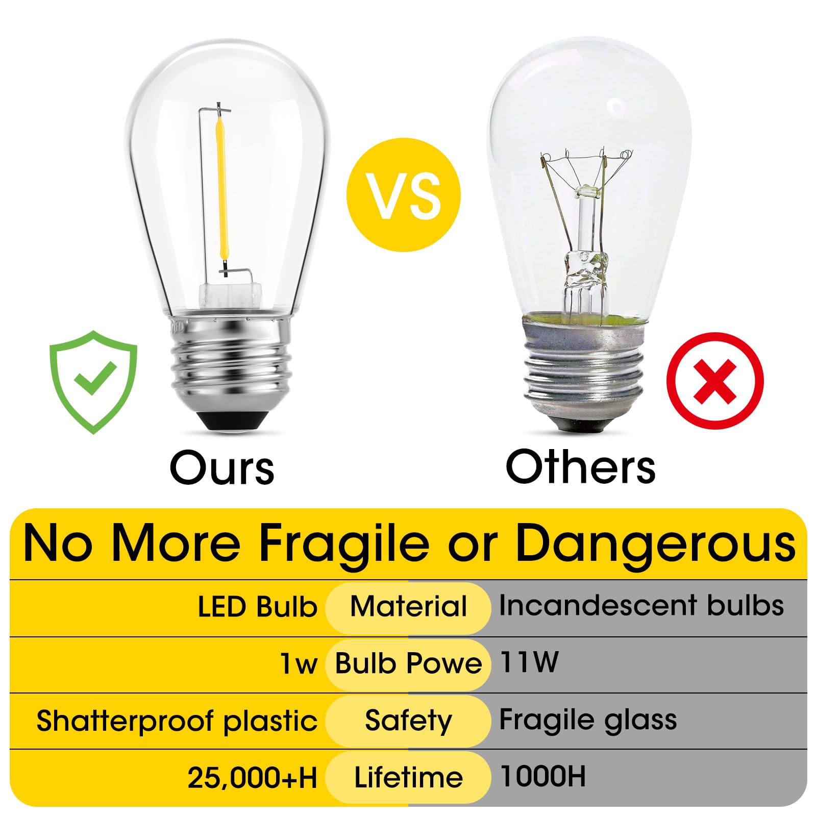 Meconard Outdoor Patio String Light Bulbs, Shatterproof Waterproof S14 LED Replacement Bulbs for Outdoor String Lights, 1W LED Bulbs Equal to 11W Incandescent, 2200K Warm White, E26 Base, Non-Dimmable